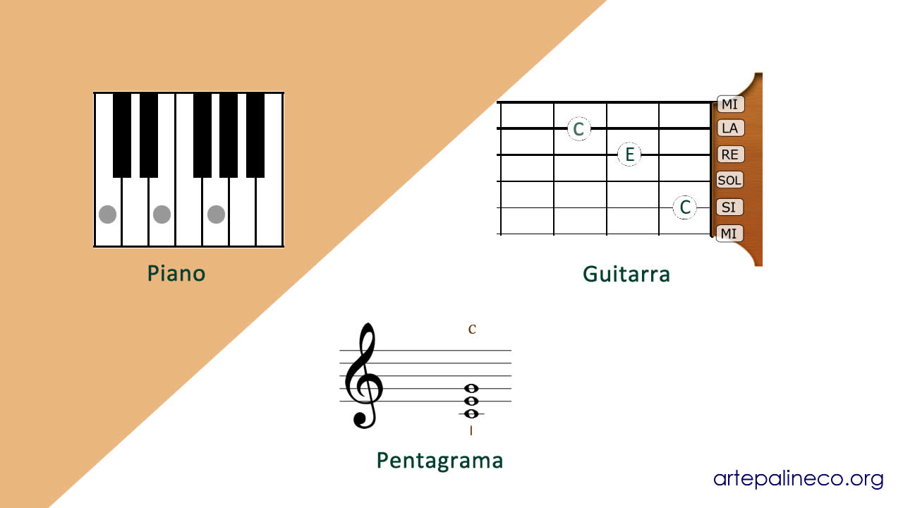 Acordes y Triadas - Arte Palineco - Korefone